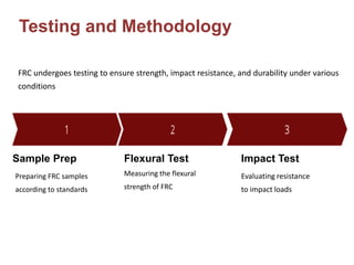 Fiber Reinforced Concrete (FRC) with Plastic Fibers | PPT