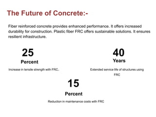 Fiber Reinforced Concrete (FRC) with Plastic Fibers | PDF
