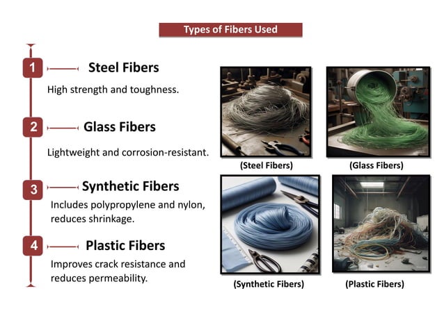 Fiber Reinforced Concrete (FRC) with Plastic Fibers | PDF