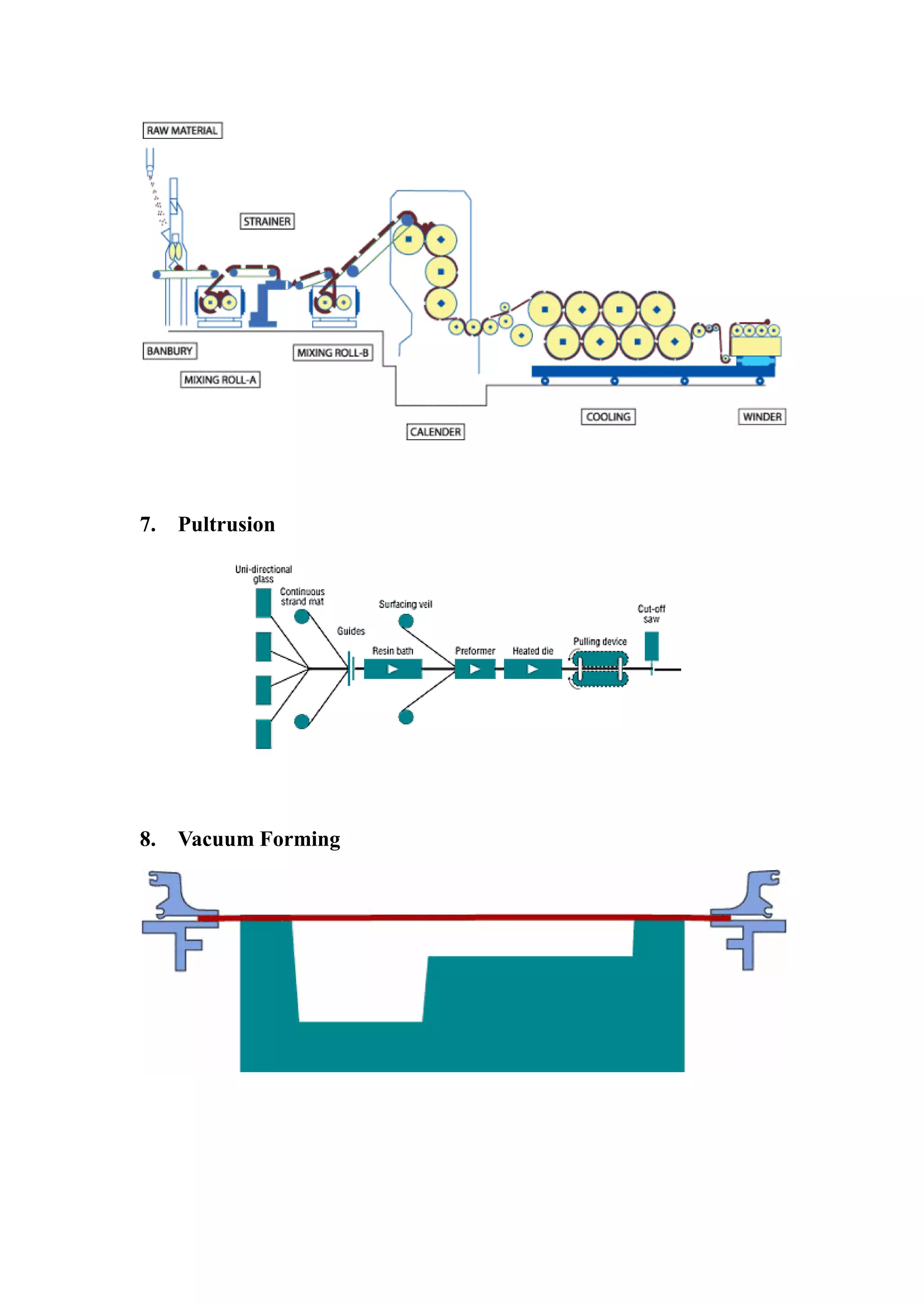 Plastic film manufacturing process | PDF