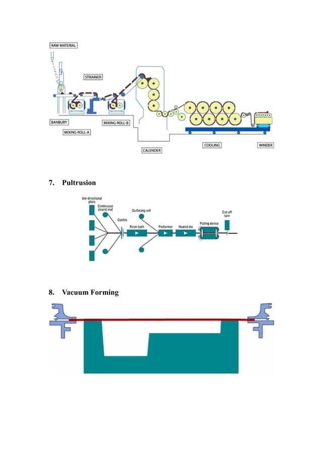 Plastic film manufacturing process | PDF | Business and Finance