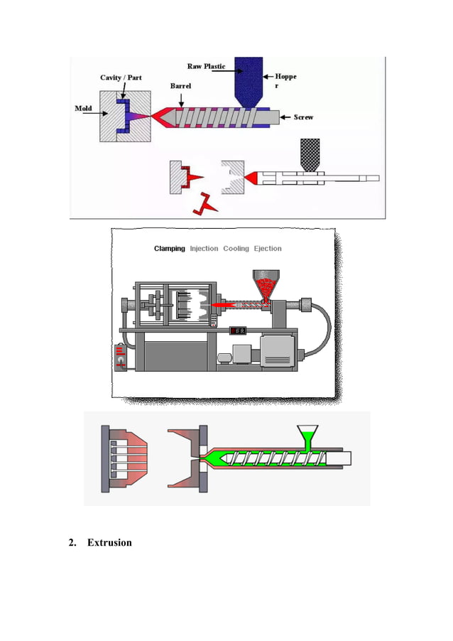 Plastic film manufacturing process