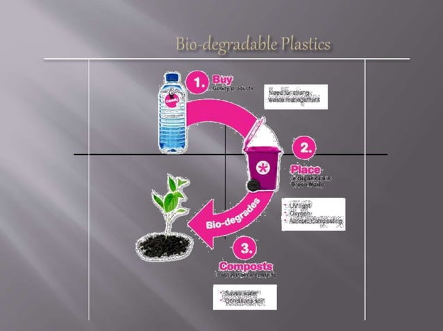 PLASTIC | PPTX | Chemistry | Science