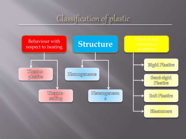 PLASTIC | PPTX | Chemistry | Science