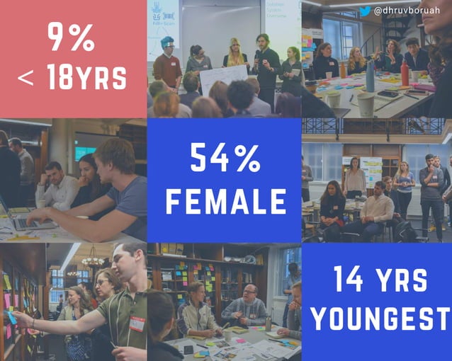 Plastic Hackathon London Summary | PPT