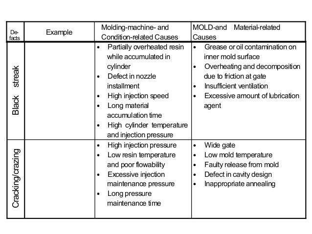 Plastic Defect by tirleck’s