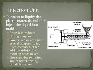 Plastic injection moulding ppt | PPT