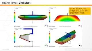 Plastic Injection Overmolding Sequence Shot | PPSX
