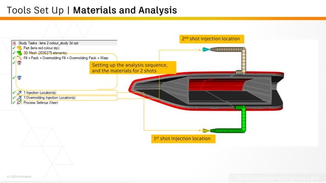 Plastic Injection Overmolding Sequence Shot | PPSX