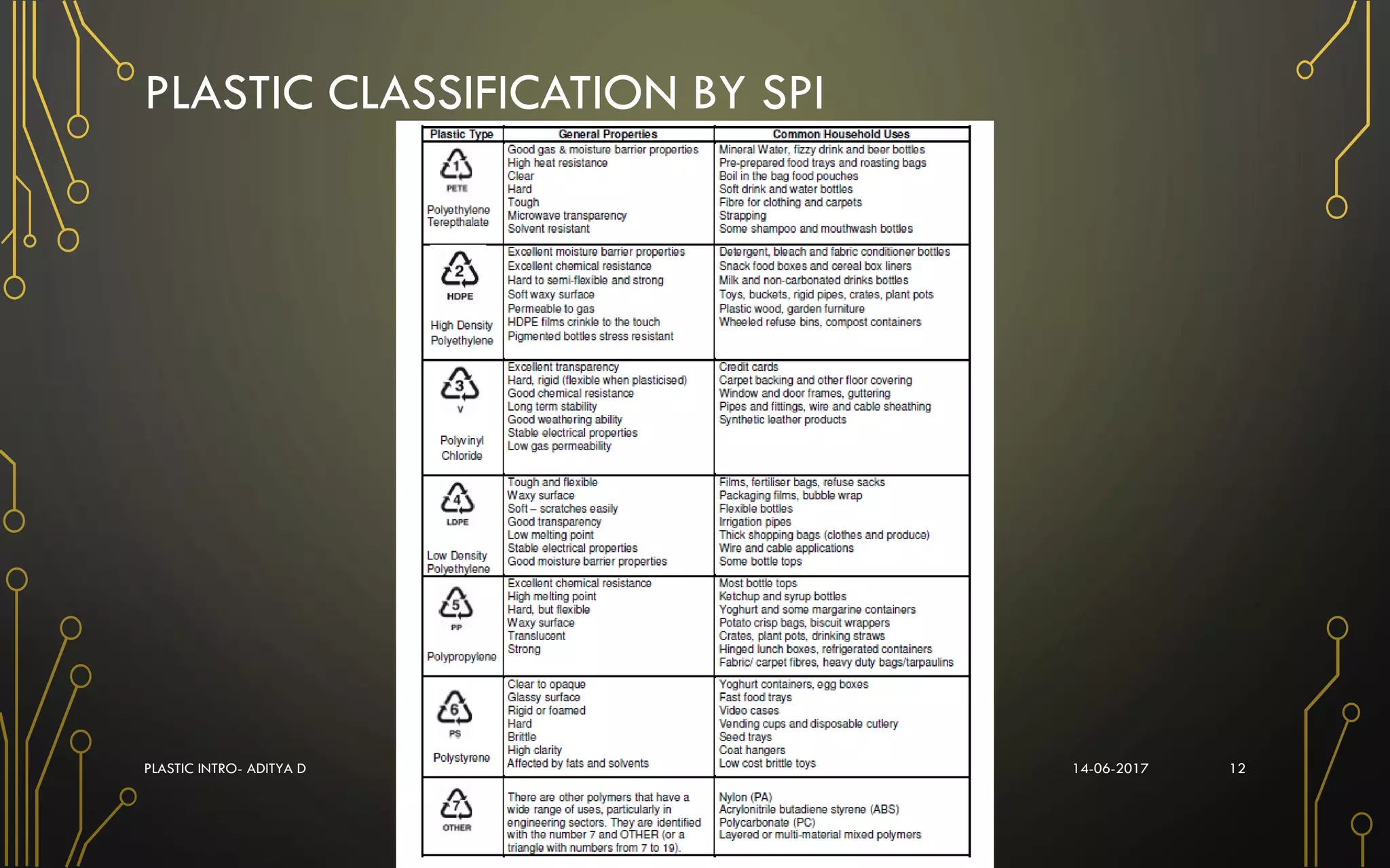 Plastic Introduction to Automotive Interiors | PDF