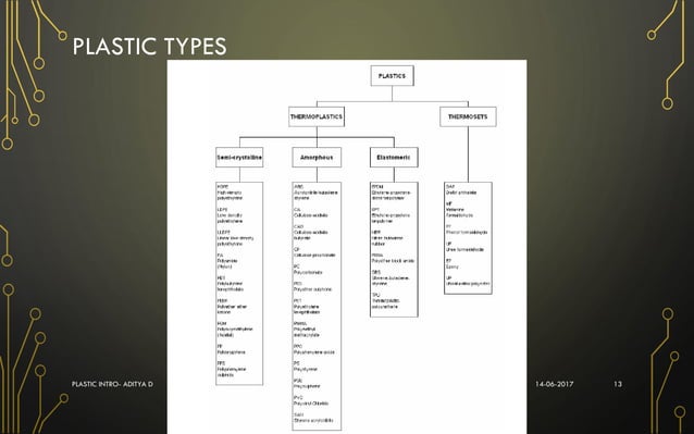 Plastic Introduction to Automotive Interiors | PDF | Chemistry | Science