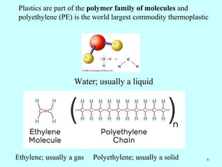 Plastic is fantastic mrm-2016 | PPT