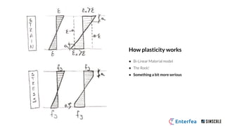Plasticity and Nonlinear Materials in FEA | PPT