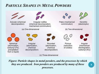 Plasticity theory related to porous materials | PPTX