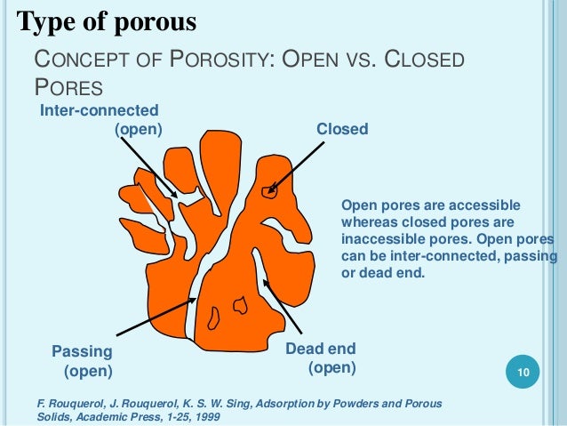 Plasticity theory related to porous materials