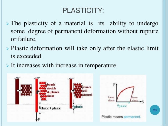 Plasticity theory related to porous materials