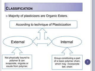 Plasticizer | PPTX