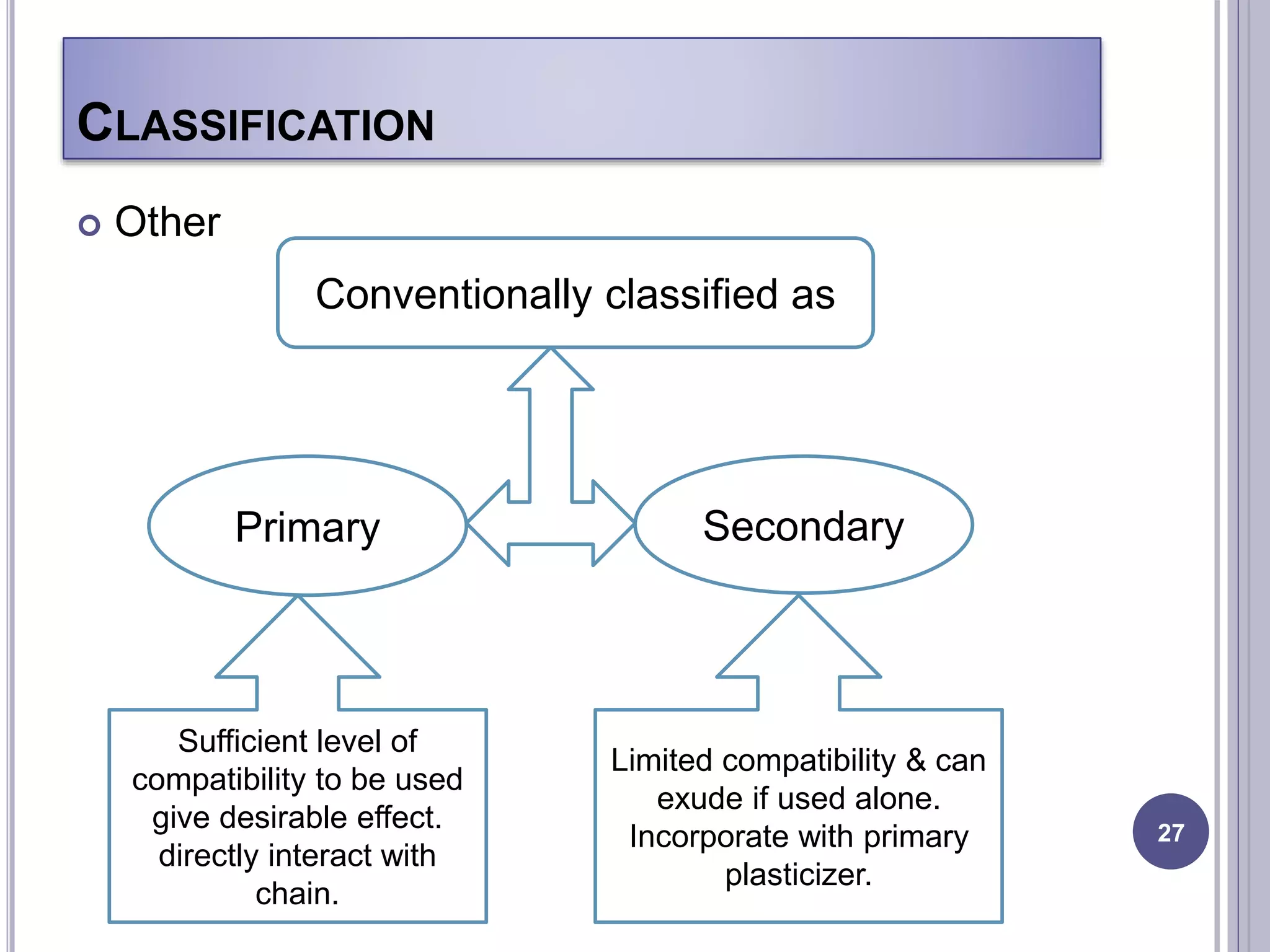 Plasticizer class ppt | PPT