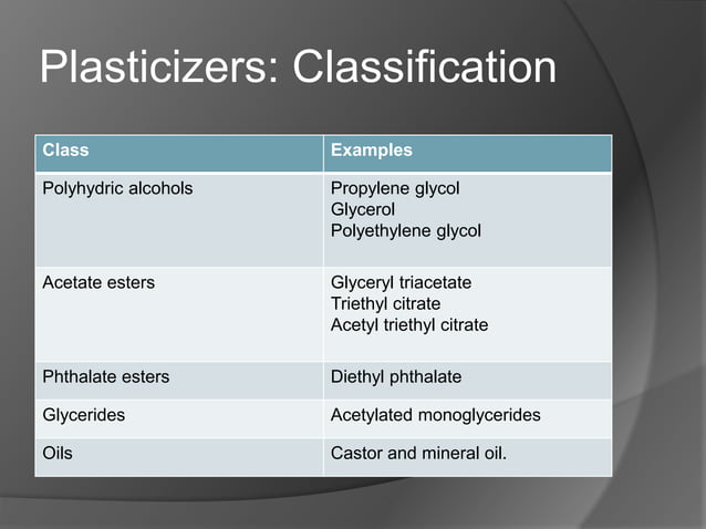 Plasticizer class ppt | PPTX | Chemistry | Science