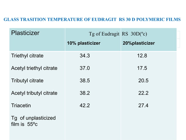 Plasticizer class ppt | PPTX | Chemistry | Science