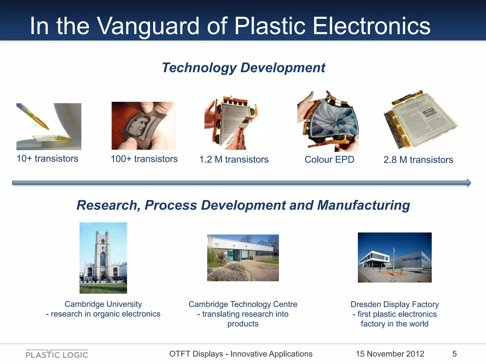 OTFT Driven Displays - Enabling Innovative Applications | PPT