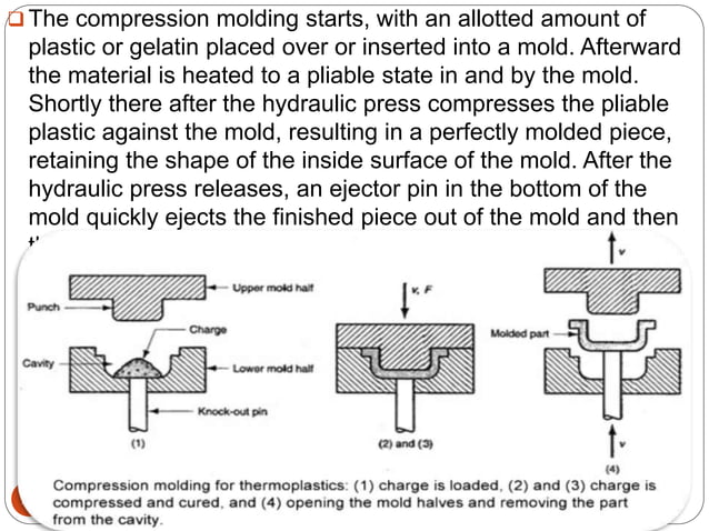 Plastic manufacturing "forming and shaping plastics" | PPTX