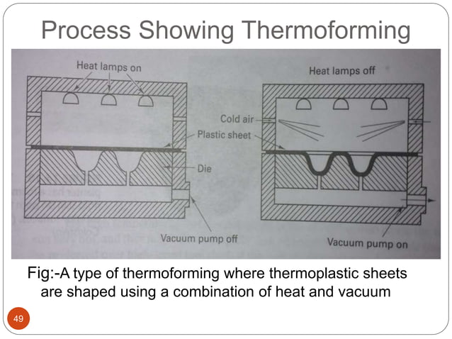 Plastic manufacturing "forming and shaping plastics" | PPTX