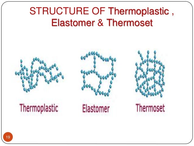 Plastic manufacturing "forming and shaping plastics"