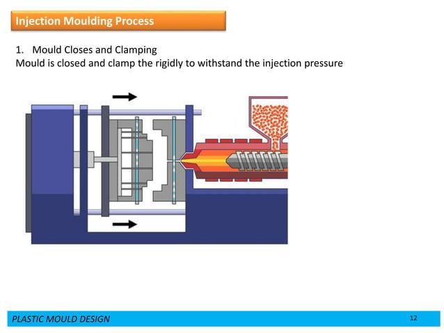 Plastic mold design overview ppt | PPTX | Chemistry | Science