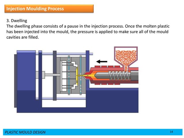 Plastic mold design overview ppt | PPTX | Chemistry | Science