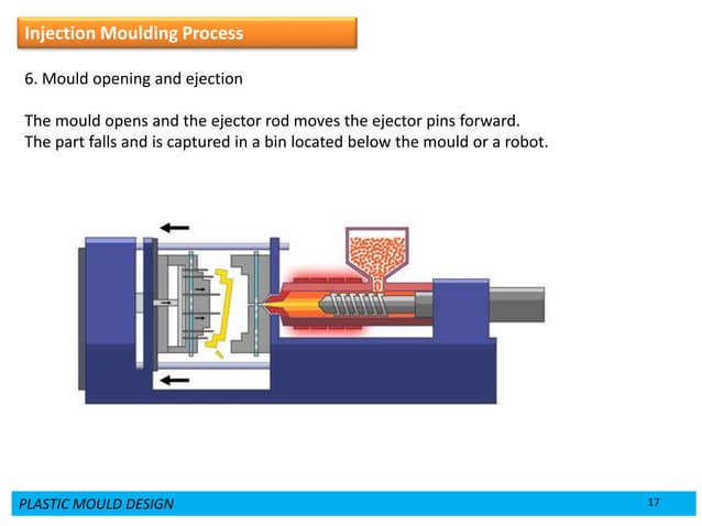 Plastic mold design overview ppt | PPTX | Chemistry | Science