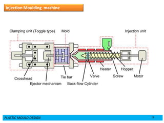 Plastic mold design overview ppt | PPTX