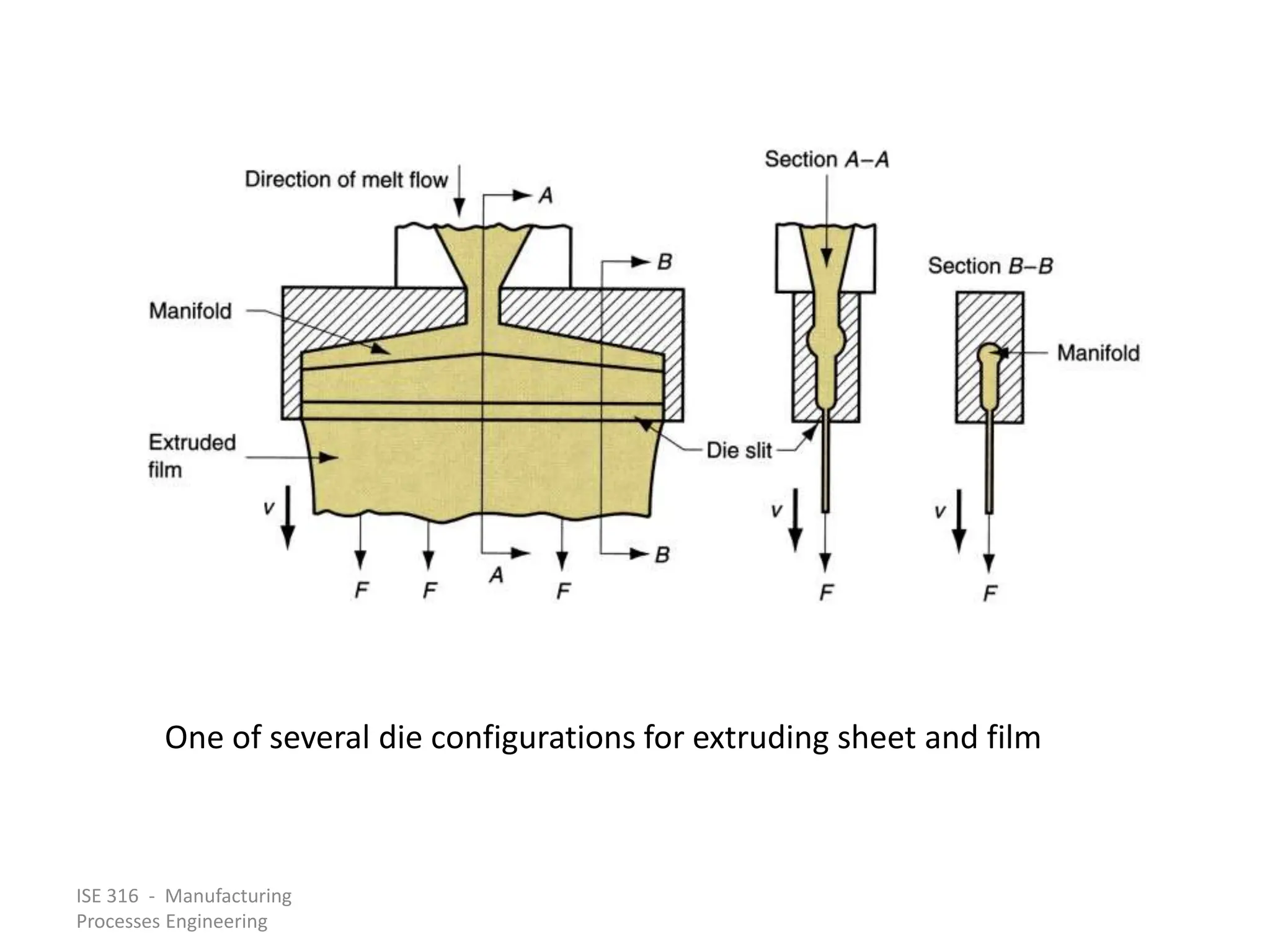 Plastic Molding presentation by Rashail-1.pptx