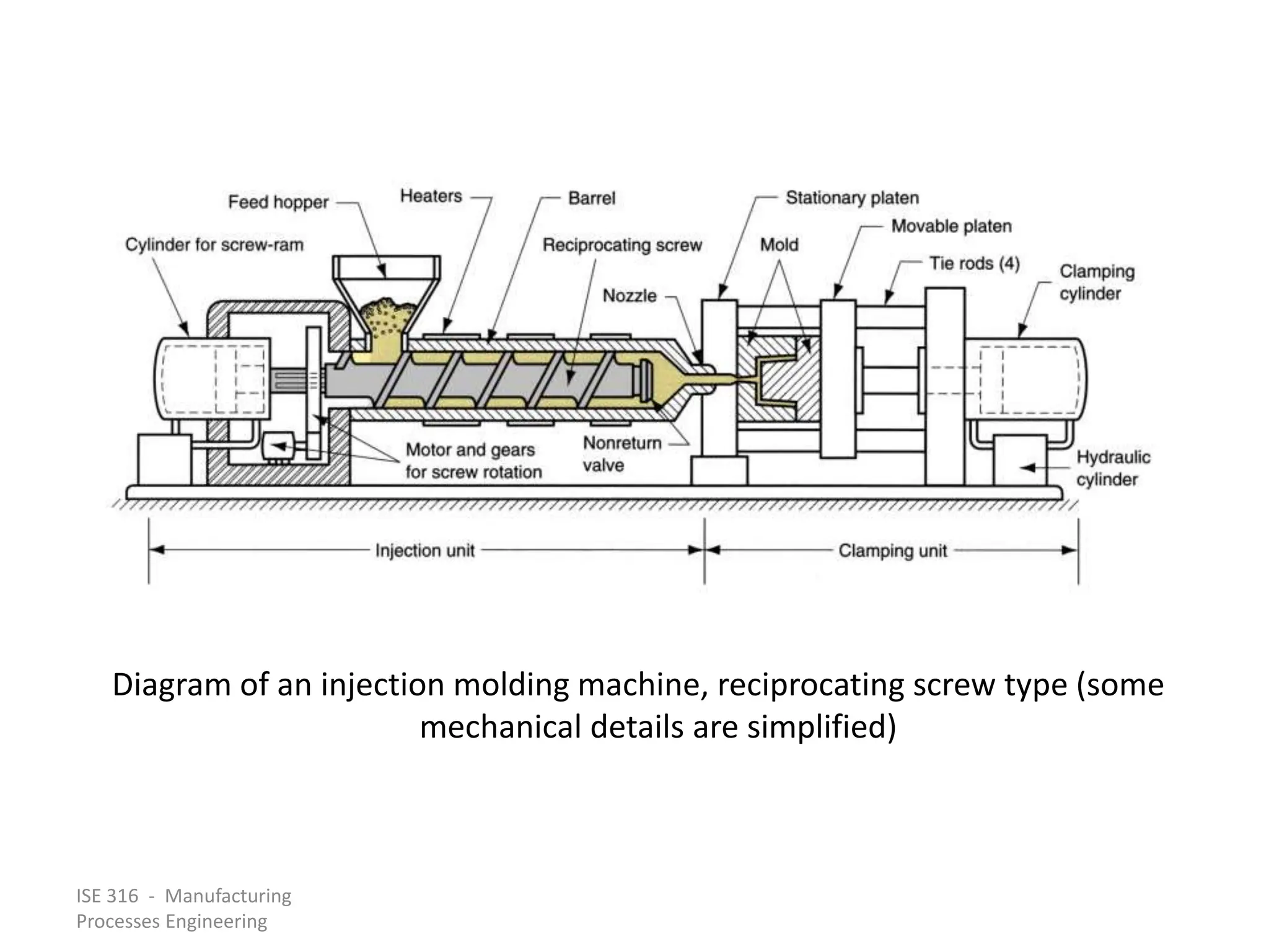 Plastic Molding presentation by Rashail-1.pptx