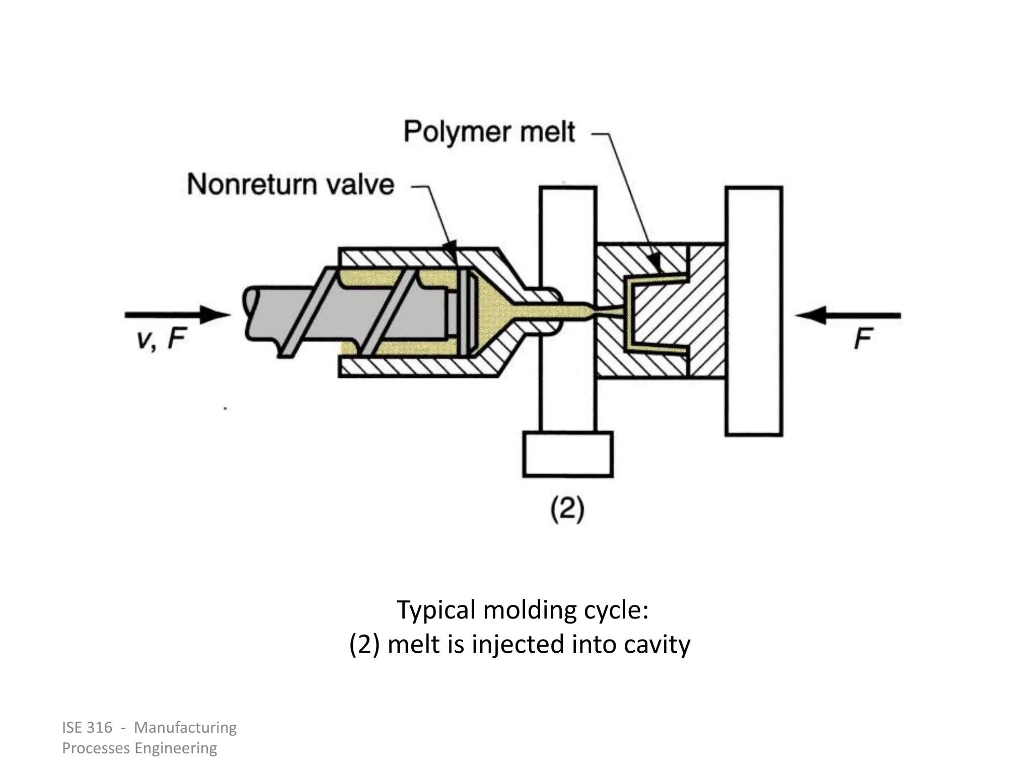 Plastic Molding presentation by Rashail-1.pptx