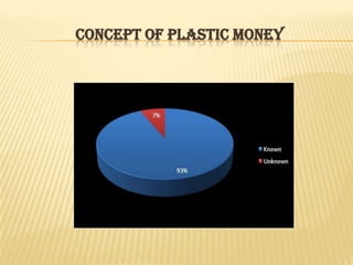 Advantages Of Plastic Money