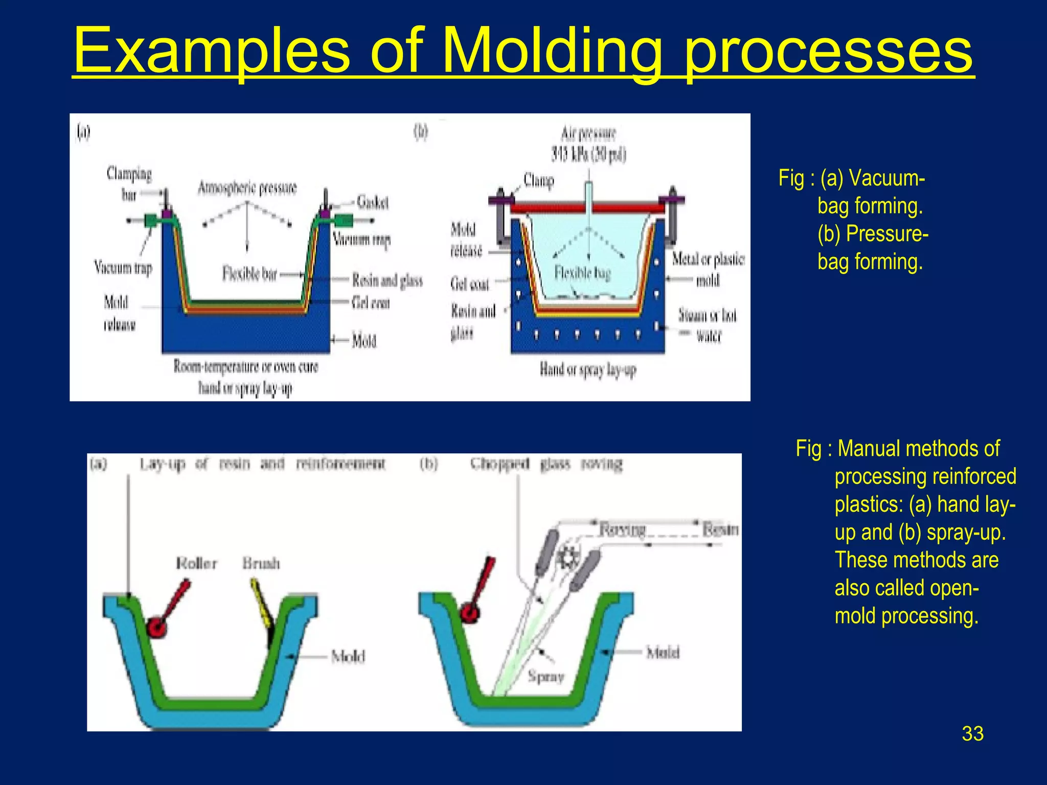 Plastic moulding | PPT