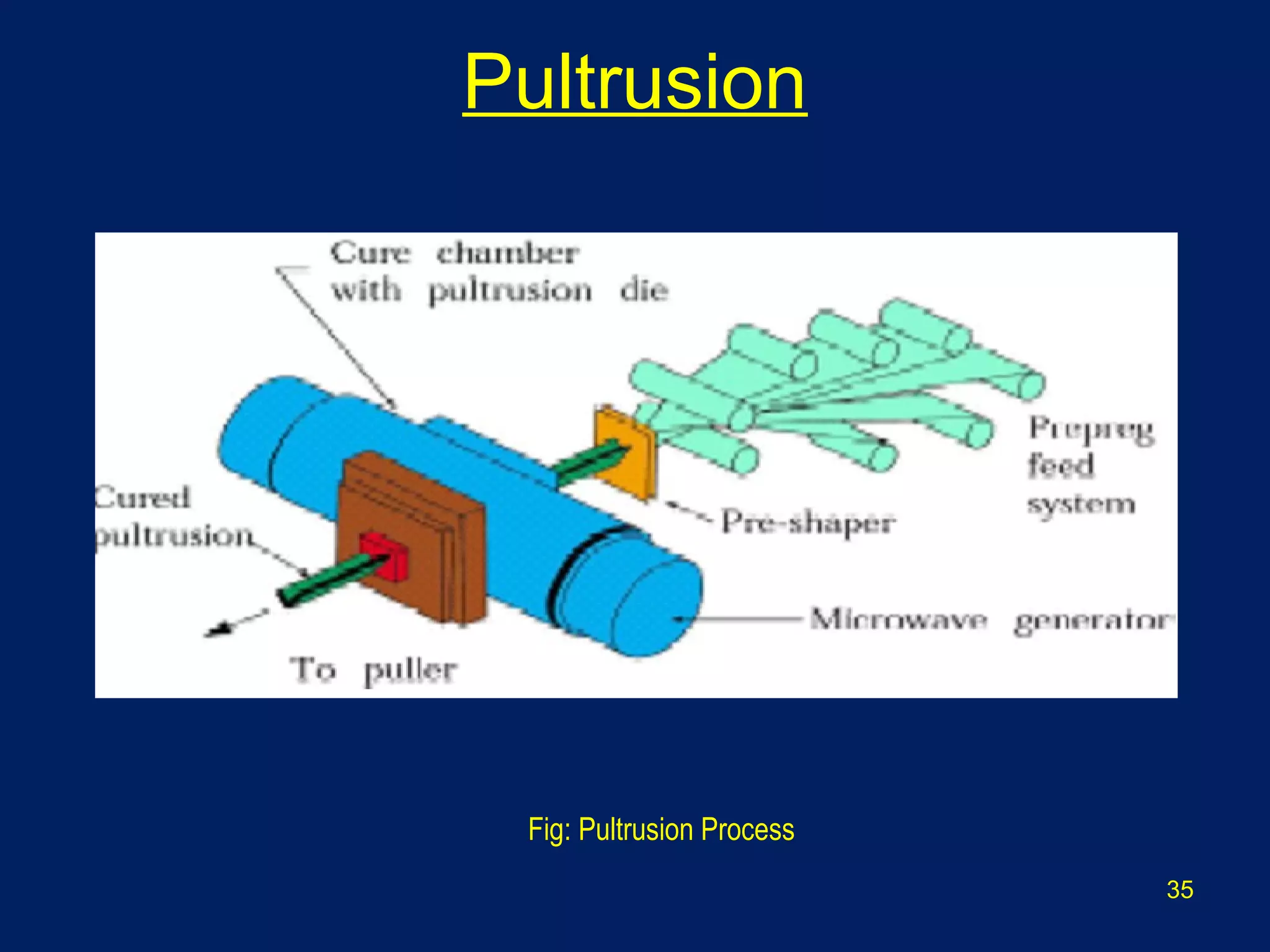 Plastic moulding | PPT