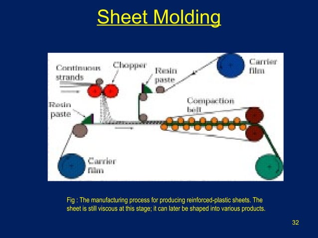 Plastic moulding | PPT