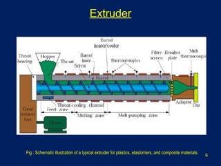 Plastic moulding | PPT
