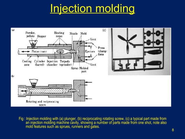 Plastic moulding | PPT