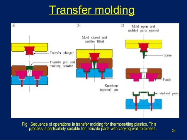 Plastic moulding