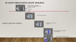 plastic moulding and glass cutting operations.pptx