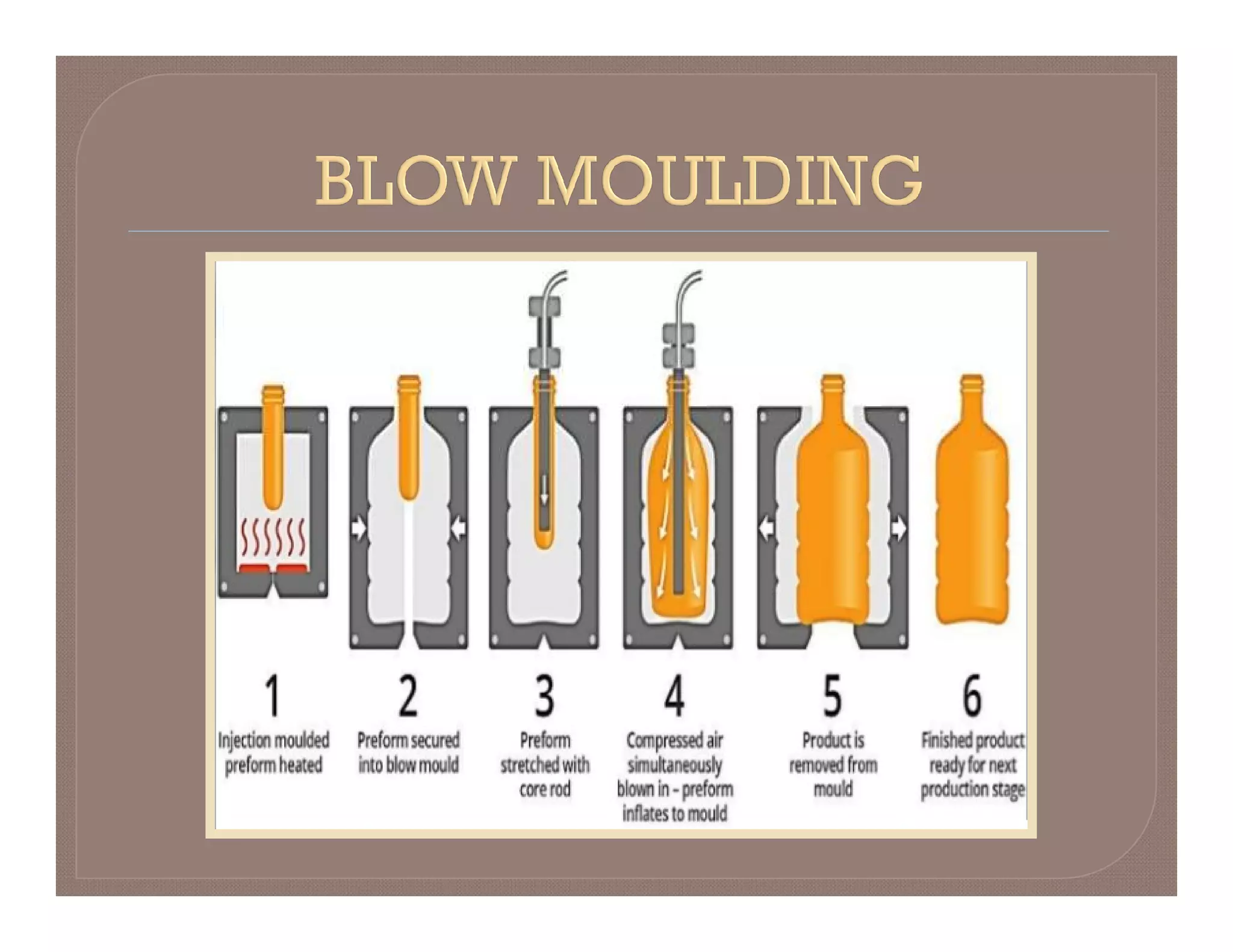 Plastic moulding methods | PDF