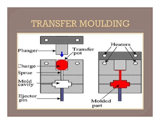 Plastic moulding methods | PDF
