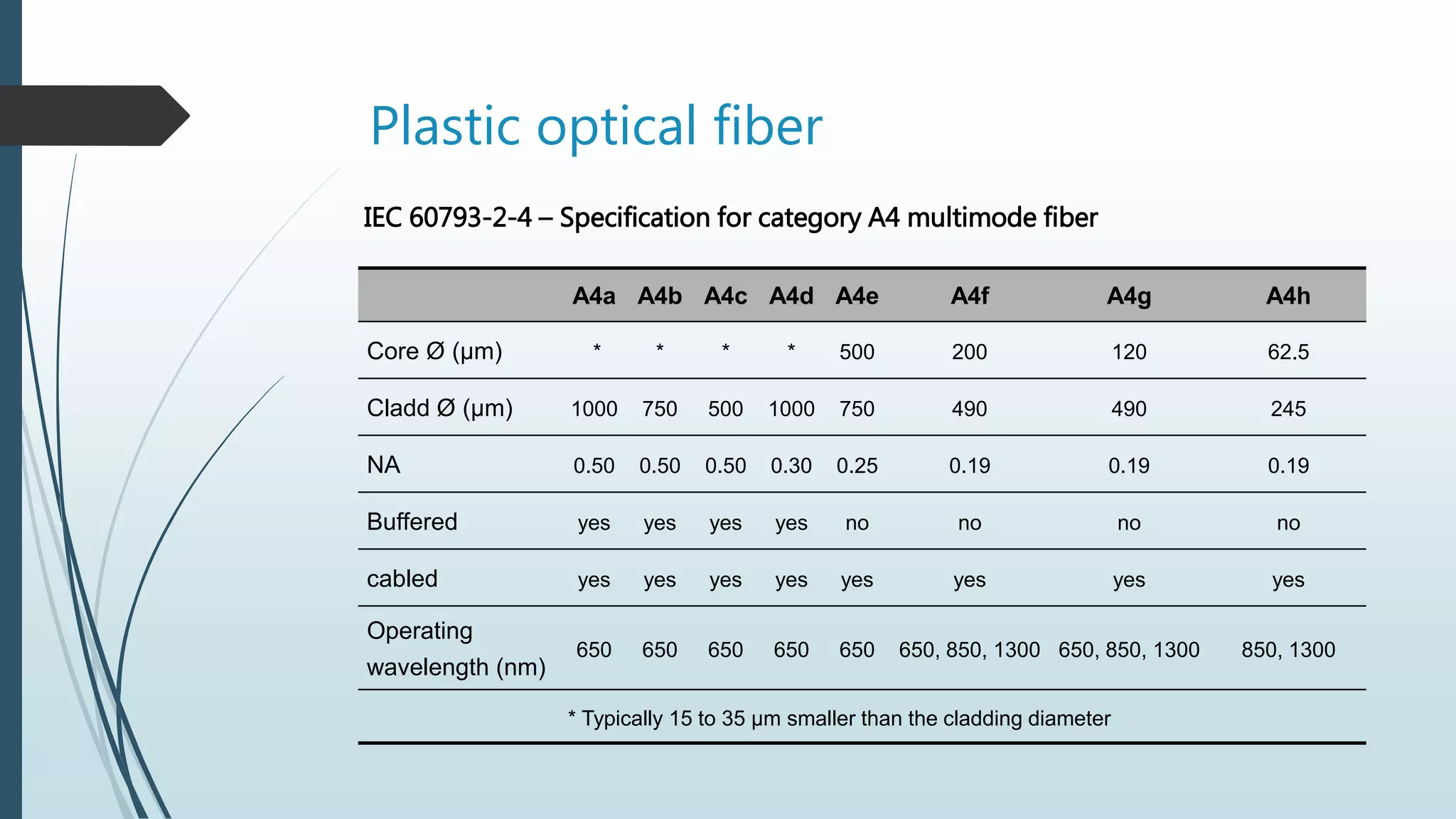 Plastic optic fiber PS&E | PPTX