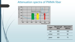 Plastic optic fiber PS&E | PPTX