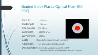 Plastic optic fiber PS&E | PPTX