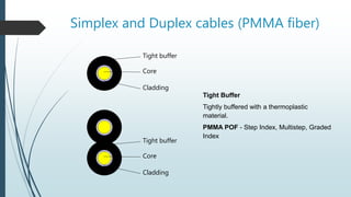 Plastic optic fiber PS&E | PPTX