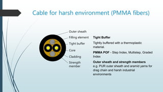 Plastic optic fiber PS&E | PPTX
